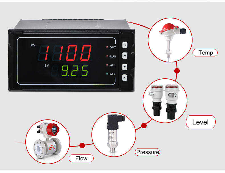 LED Display multi panel meter, process indicator - Supmea