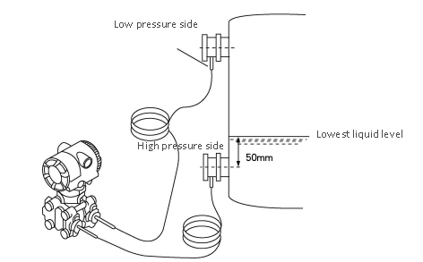 Introduction of differential pressure level gauge - Supmea Automation